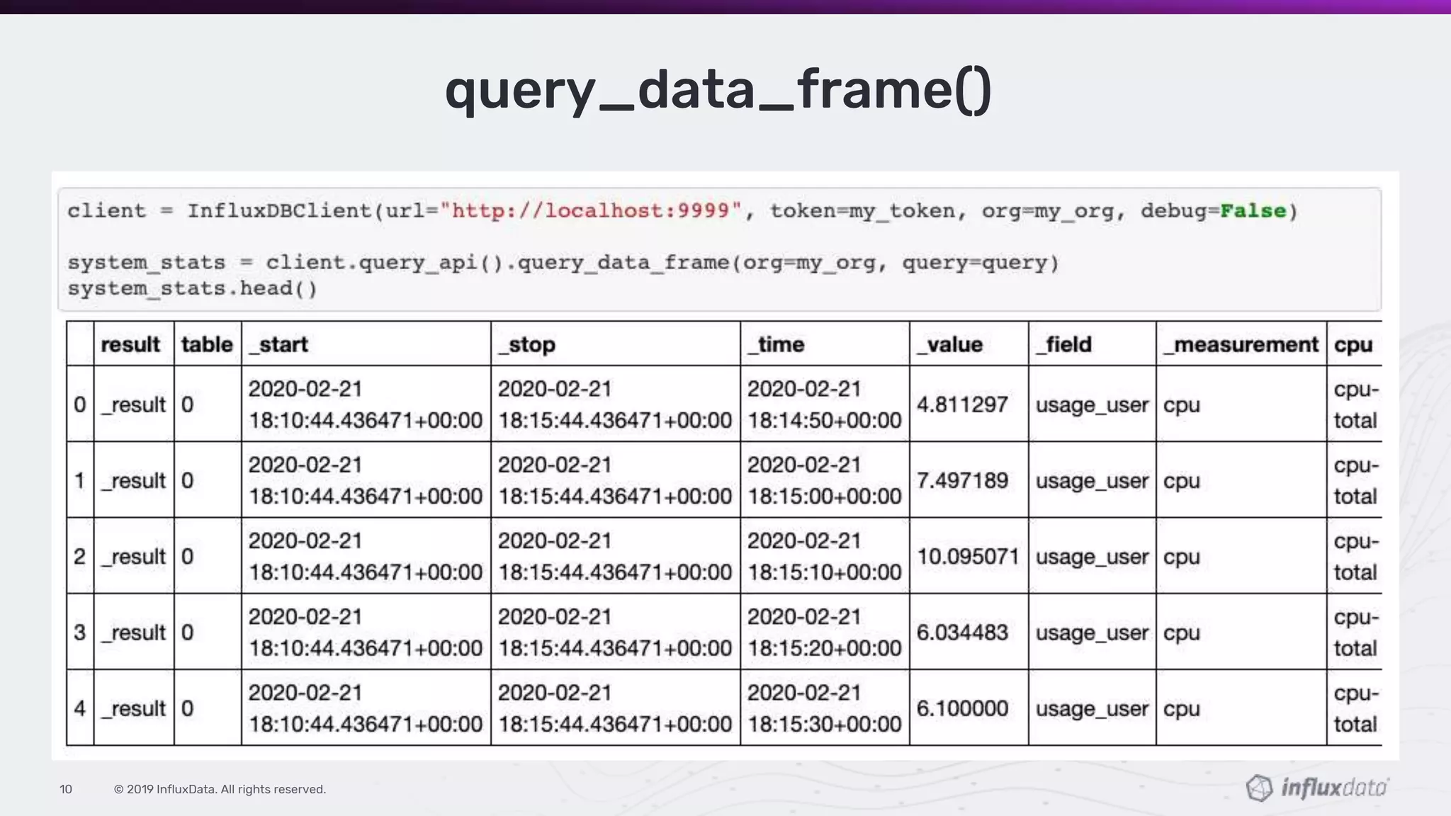 Time Series Databases And Pandas Dataframes Pptx Databases