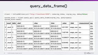 Time Series Databases and Pandas DataFrames | PPTX