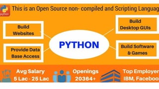 Python Training Course in Mohali | PPT