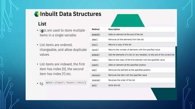 Python Inheritance Pptpptxpython Inheritance Ppt And Inheritance In Python Ppt