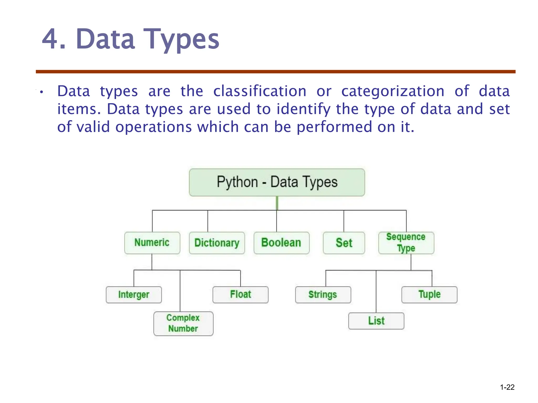 python introduction all the students.ppt
