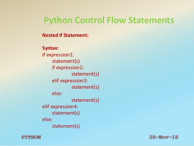 FUNDAMENTALS OF PYTHON LANGUAGE