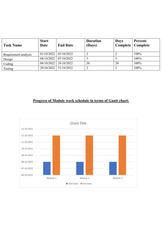 python pre-submission.pdf