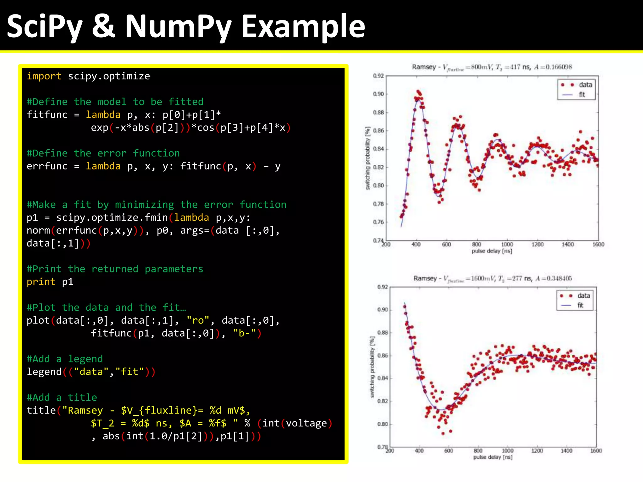 Python For Scientists Ppt