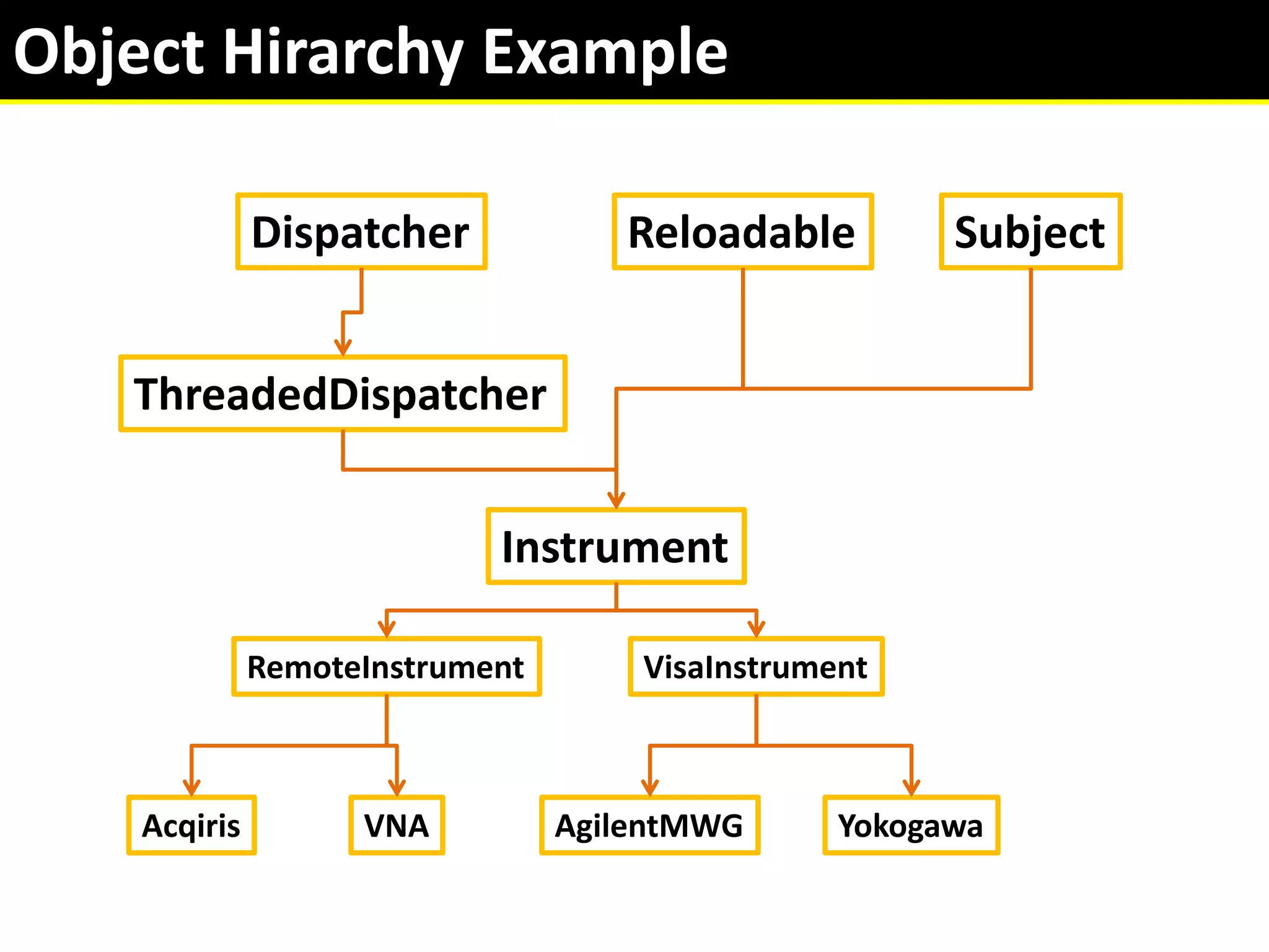 Python For Scientists Ppt