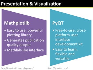 Python for Scientists | PPT