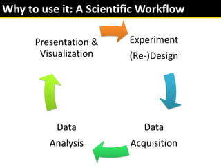 Python for Scientists | PPT
