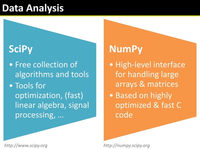 Python for Scientists | PPT
