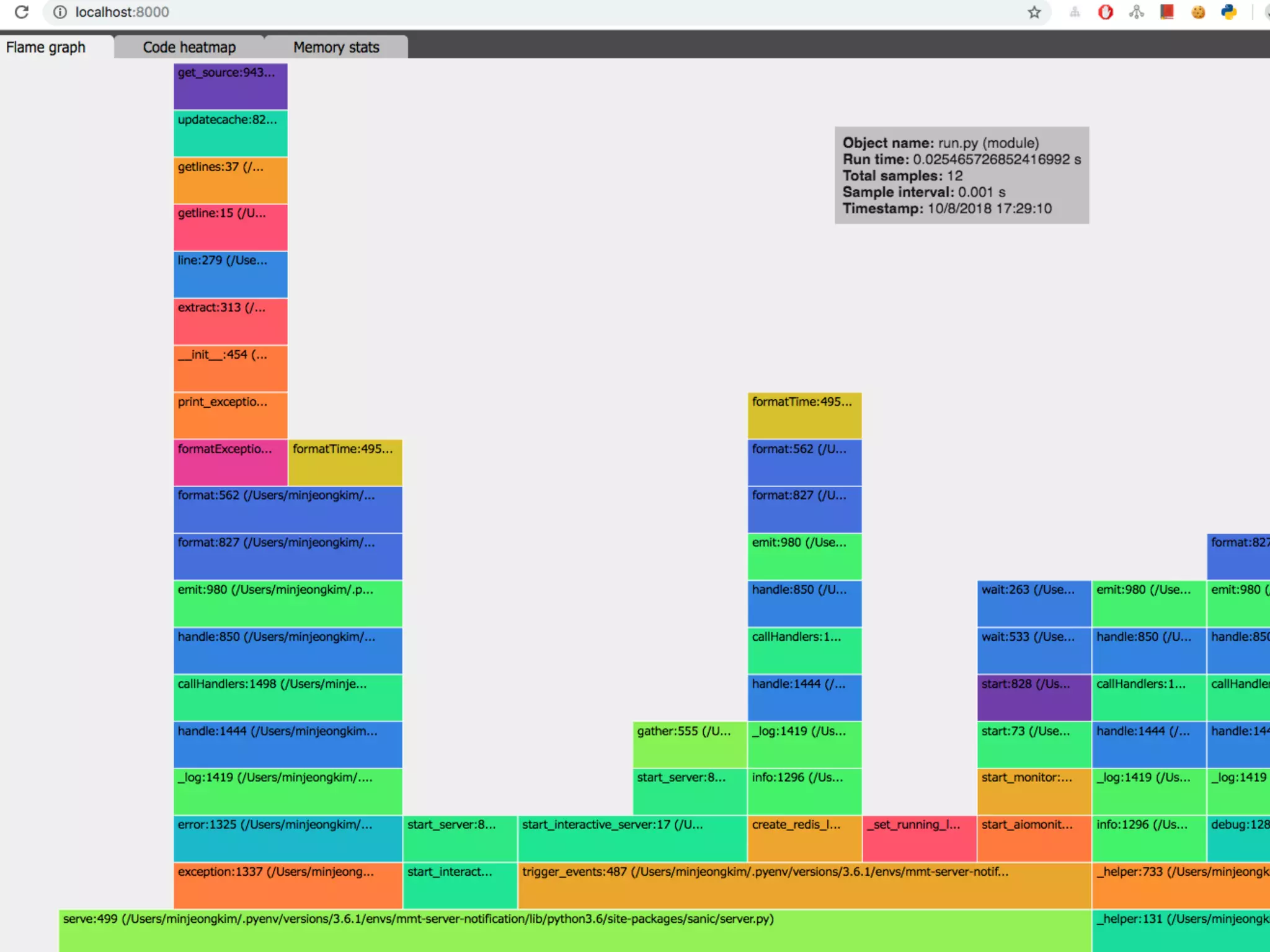 Python Profilers Ppt 