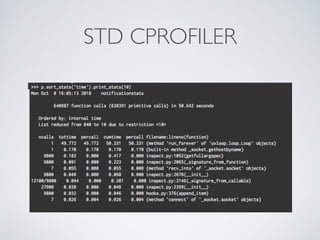 Python profilers | PPT