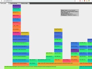 Python profilers | PPT