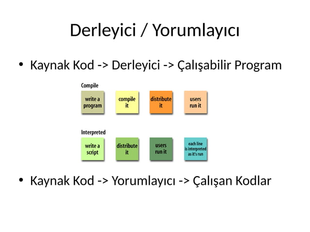 INFTEC-2024 Python Programlama Giriş Kursu | PDF
