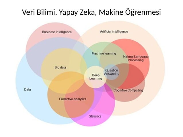 INFTEC-2024 Python Programlama Giriş Kursu | PDF