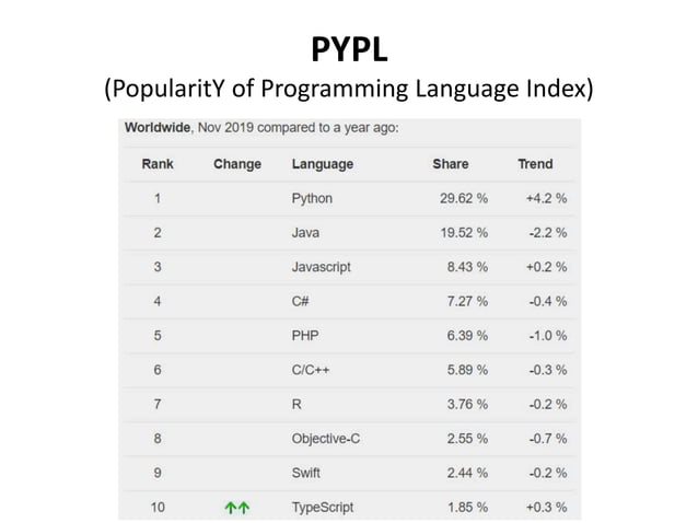 Python Programlama Dili | PPT