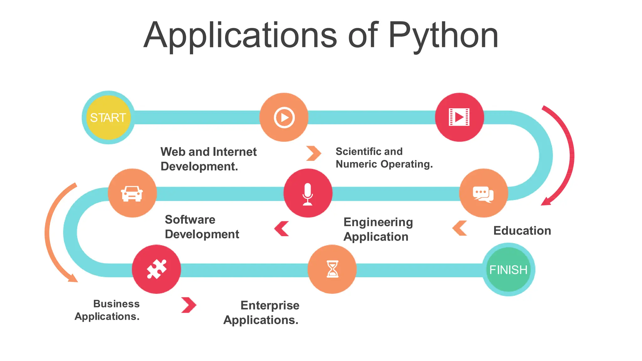 Python Programming 1pptx Of Python By Computer Ppt 4580