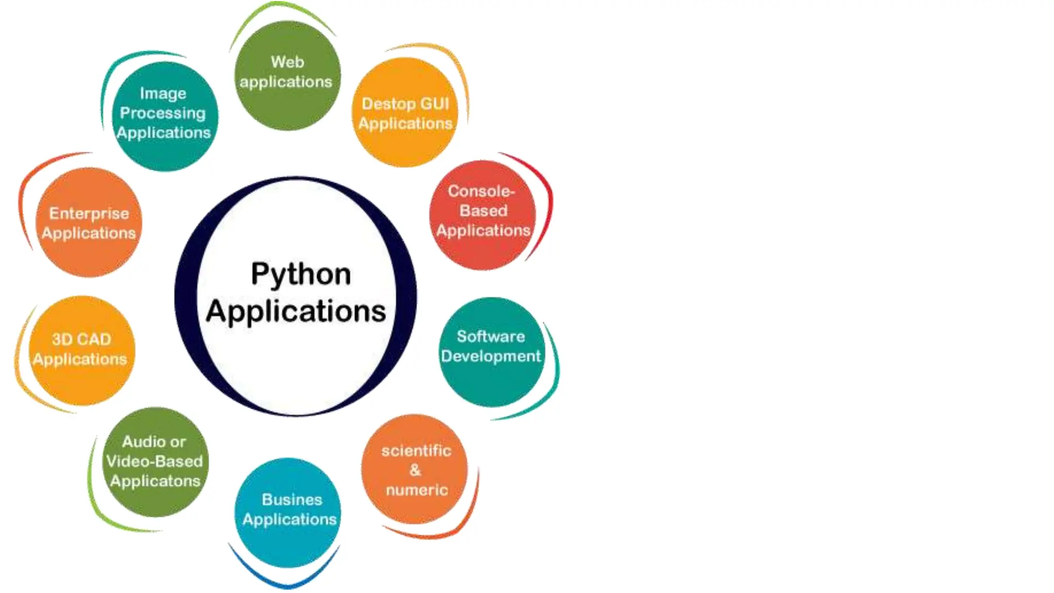 Python Programming 1pptx Of Python By Computer Ppt 