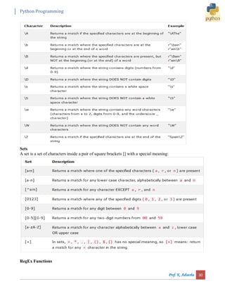 Python programming | PDF