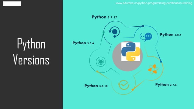 Python Programming Tutorial Edureka Ppt 9534