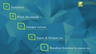 5 Interesting Python Project Ideas For Your Assignment | PPT