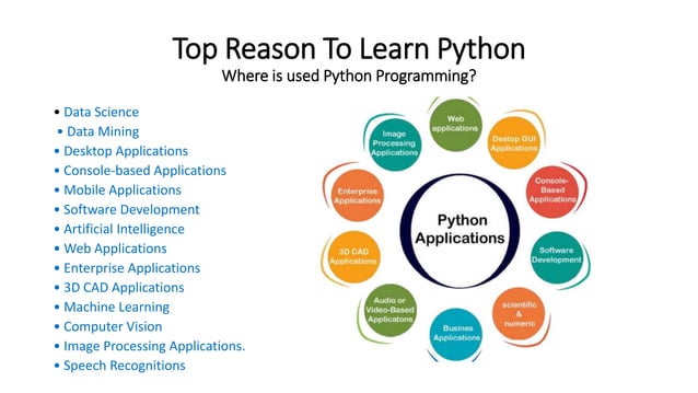 Python programming | PPT