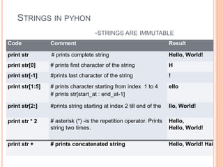 PYTHON PROGRAMMING for first year cse students | PPT