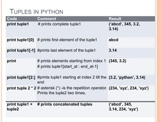 PYTHON PROGRAMMING for first year cse students | PPT