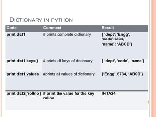 PYTHON PROGRAMMING for first year cse students | PPT