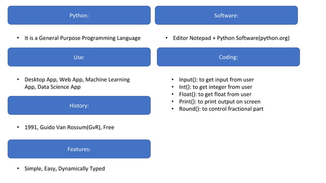 Python Programming for basic beginners.pptx