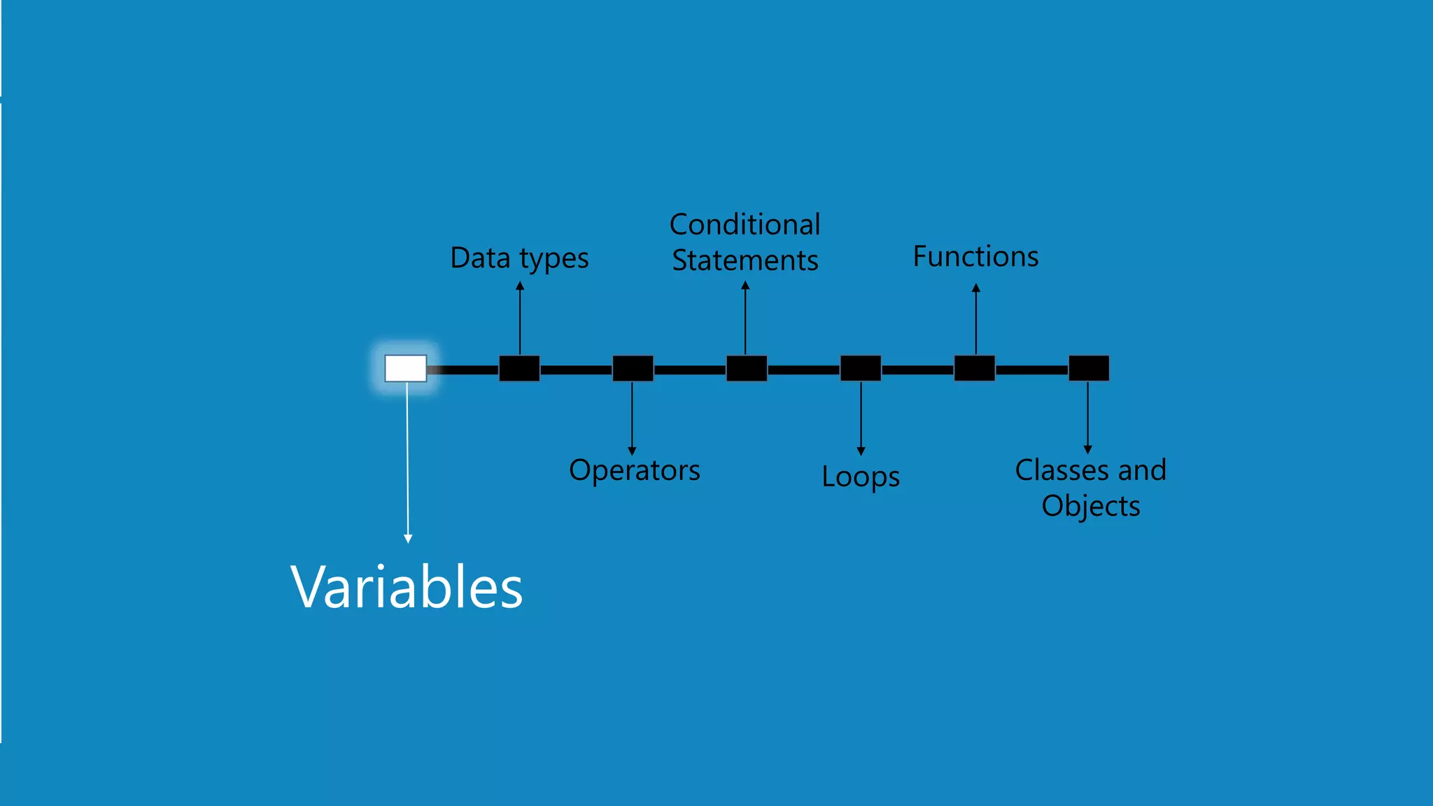 Python Programming Python Programming For Beginners Python Tutorial Edureka Ppt