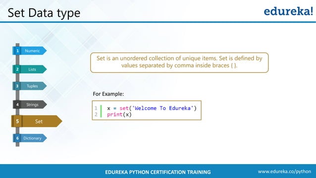 Python Programming | Python Programming For Beginners | Python Tutorial | Edureka | PPT