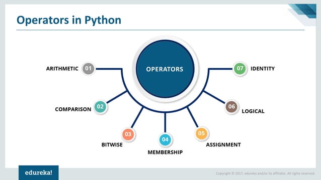Learn Python Programming | Python Programming - Step by Step | Python ...