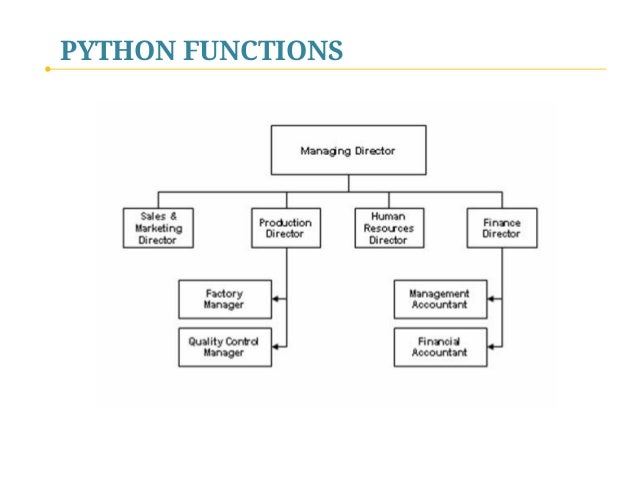 Python Programming - IV. Program Components (Functions, Classes, Modu…