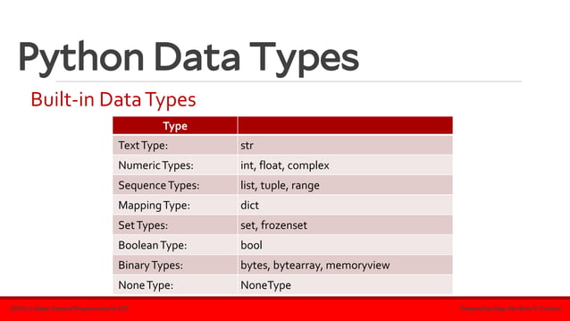 Basics of Python Programming in one PDF File.pdf | Programming ...