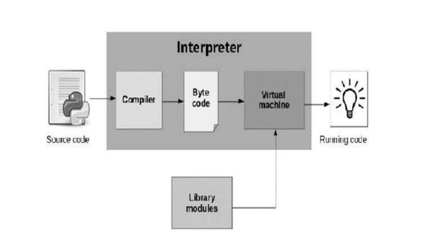 Python Programming For Beginners Pptx Programming Languages Computing