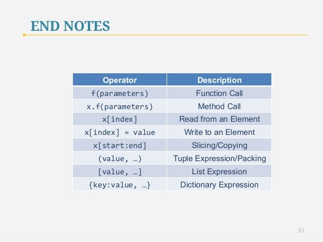 Python Programming V Sequences List And Tuples And