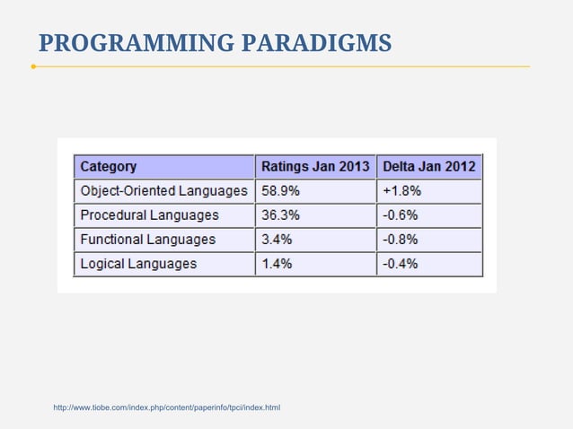 Python Programming - VI. Classes and Objects | PDF