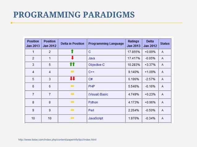 Python Programming - VI. Classes and Objects | PDF