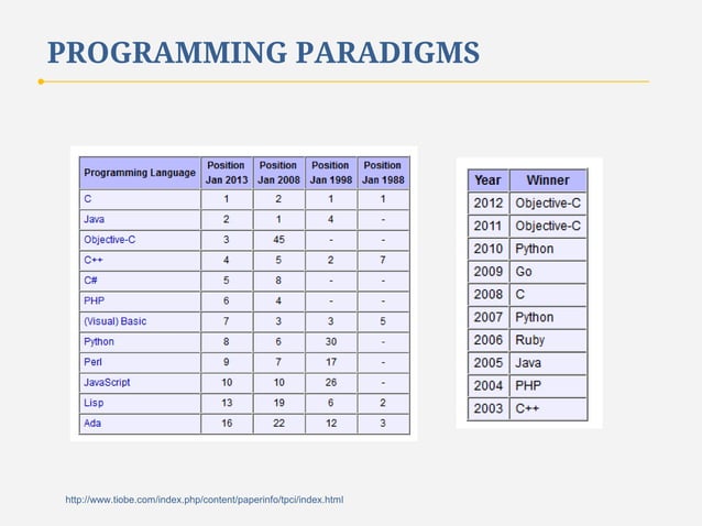 Python Programming - VI. Classes and Objects | PDF