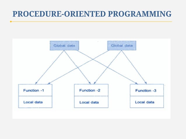Python Programming - VI. Classes and Objects | PDF