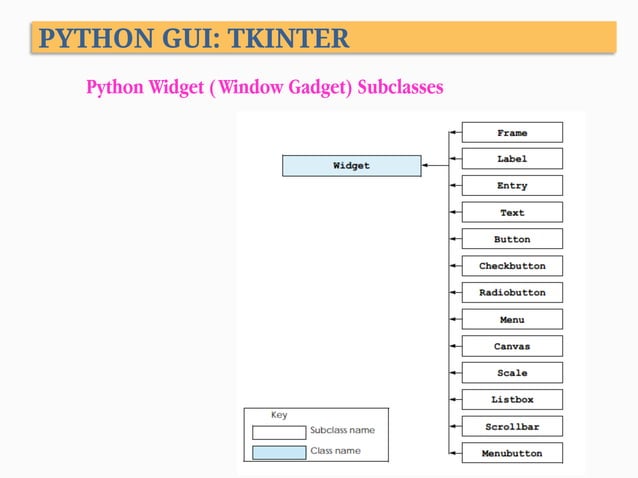 Python Programming Xiii Gui Programming Ppt