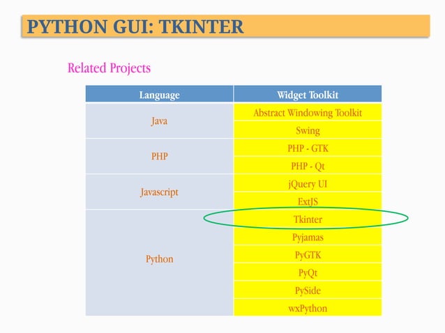Python Programming - XIII. GUI Programming
