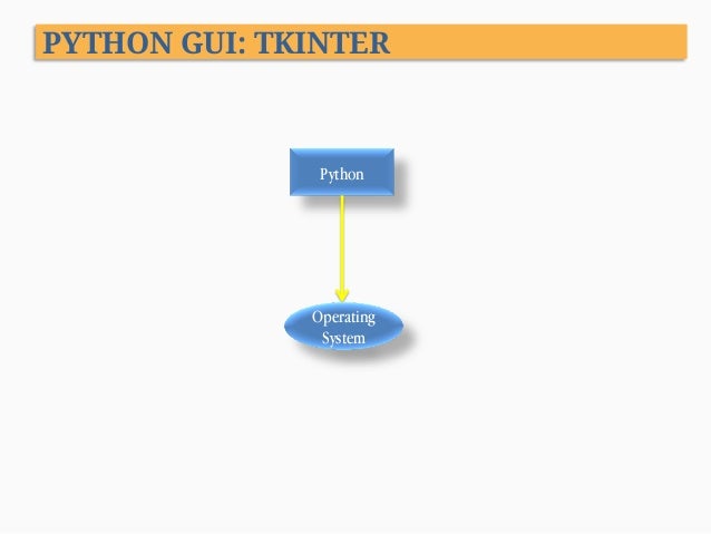 Introduction To Python Gui Using Tkinter In Python Programming
