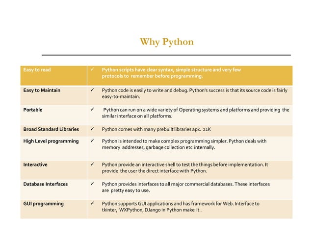 Python Programming 1.pptx