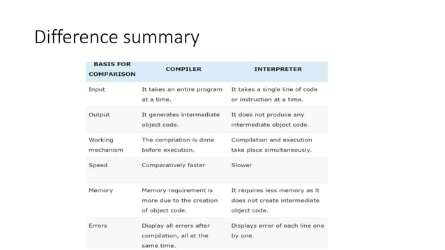Python programming 2nd | PPT