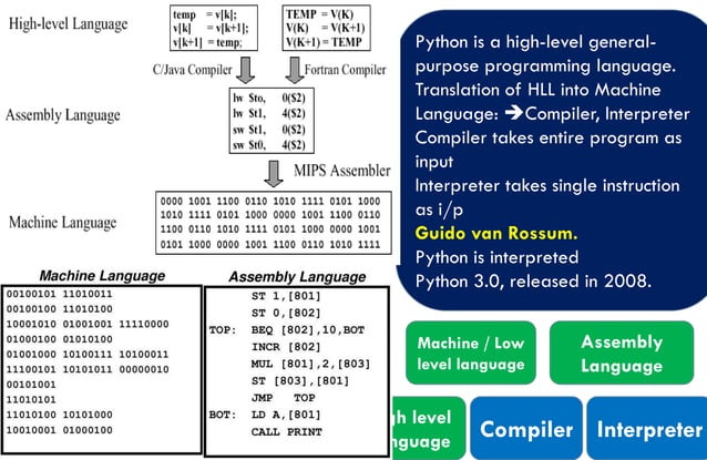 Python Programming by Dr. C. Sreedhar.pdf