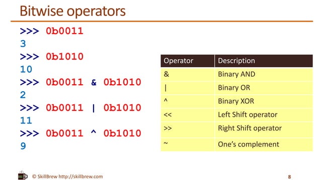 Python Programming Essentials - M10 - Numbers and Artihmetic Operators | PPT