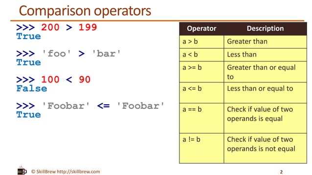 Python Programming Essentials M11 Comparison And Logical Operators Ppt