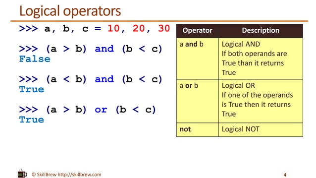 Python Programming Essentials M11 Comparison And Logical Operators Ppt