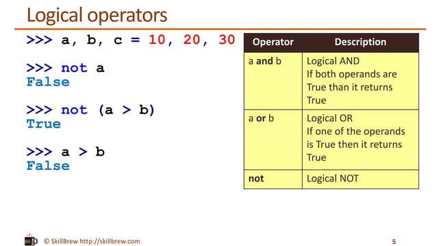 Python Programming Essentials - M11 - Comparison and Logical Operators | PPT
