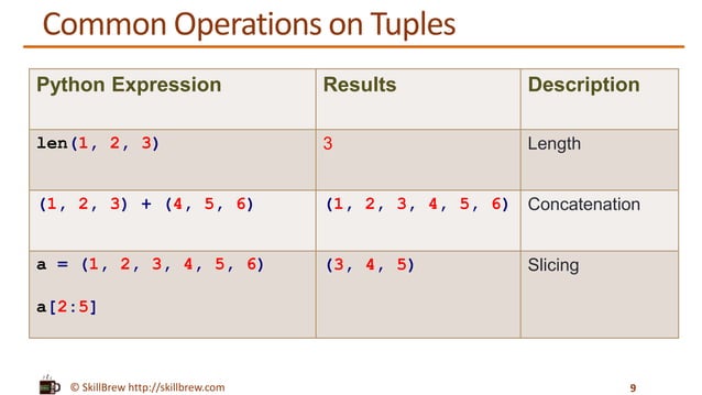 Python Programming Essentials - M13 - Tuples | PPT